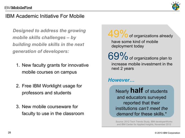 Ibm Mobilefirst Overview Presentation Ppt