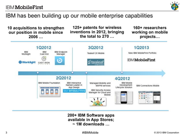 Ibm mobilefirst overview presentation | PPT
