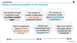 An Overview on IBM MobileFirst Platform v7 | PPT