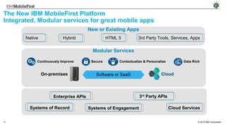 An Overview on IBM MobileFirst Platform v7 | PPT