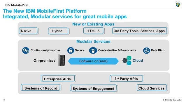 An Overview on IBM MobileFirst Platform v7