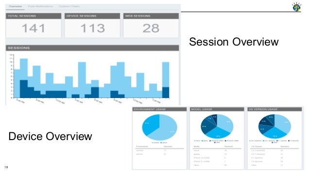 An Overview On Ibm Mobilefirst Platform V7