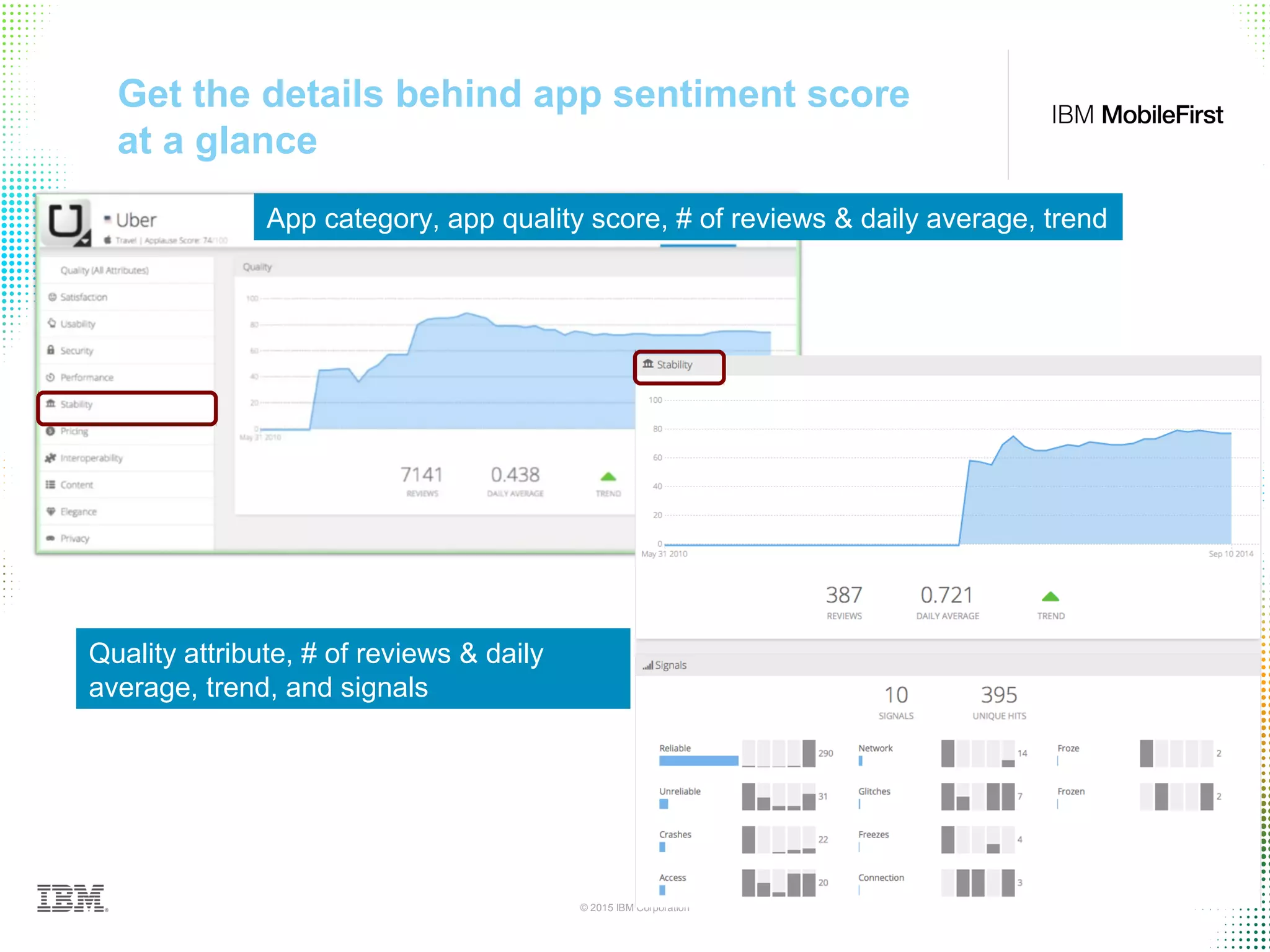 IBM MobileFirst Technical Overview | PPT