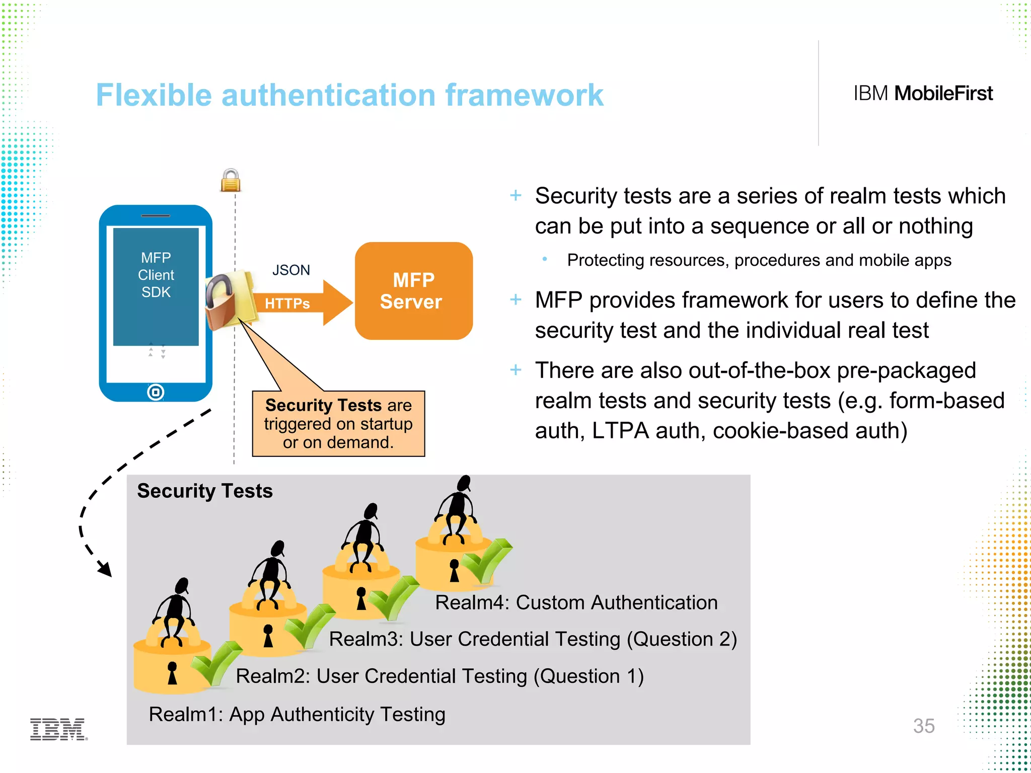 IBM MobileFirst Technical Overview | PPT