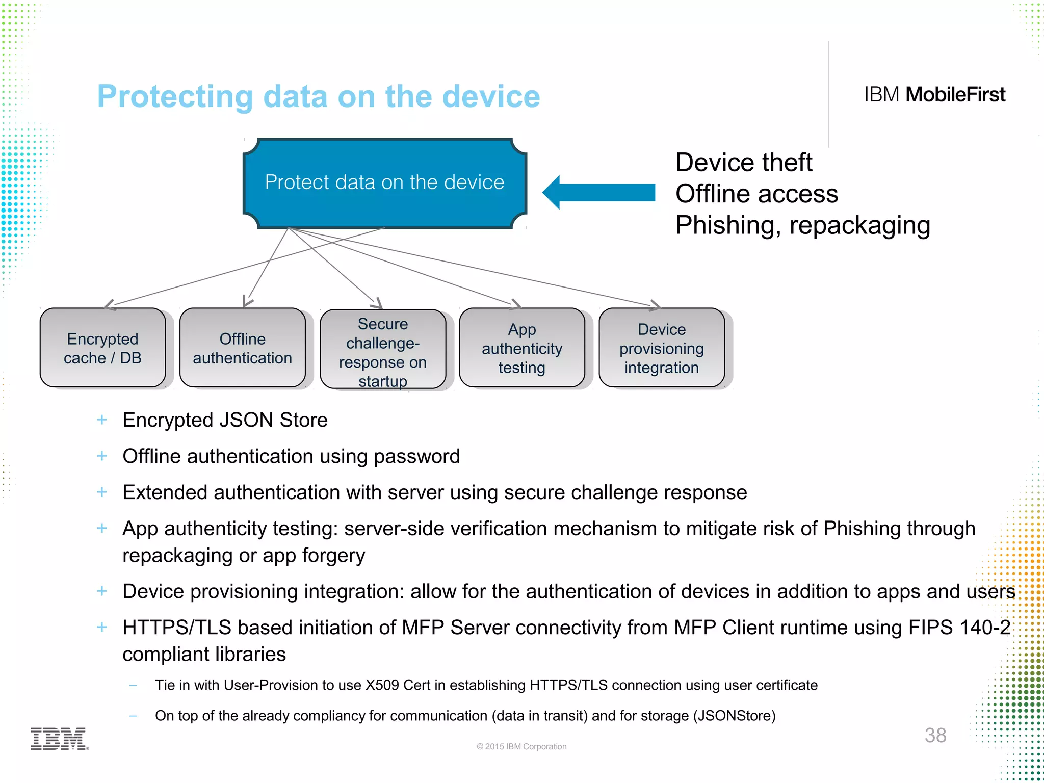IBM MobileFirst Technical Overview | PPT