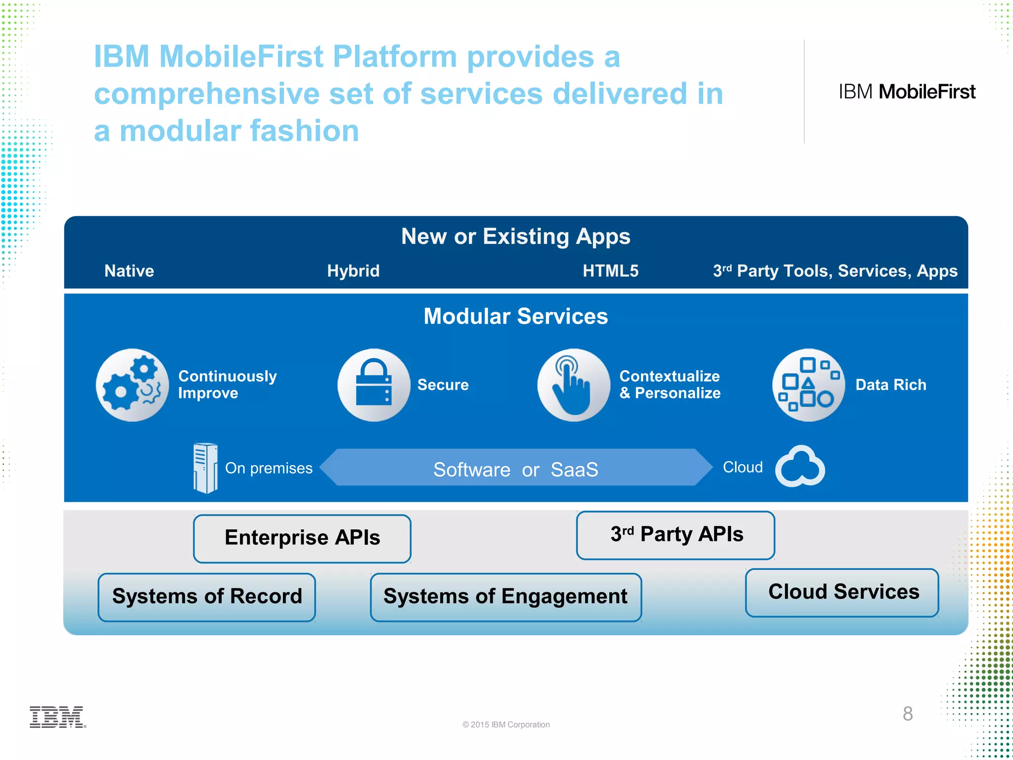 IBM MobileFirst Technical Overview | PPT