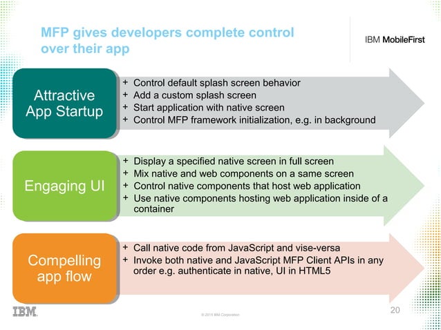 IBM MobileFirst Technical Overview | PPT