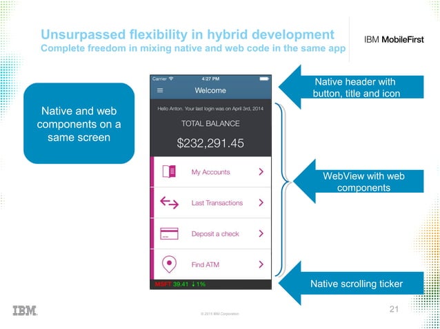 IBM MobileFirst Technical Overview | PPT