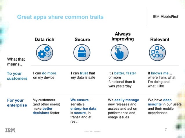 IBM MobileFirst Technical Overview | PPT