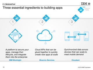 IBM Mobile Overview for Ecosystem Partners | PPT