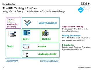 IBM Mobile Overview for Ecosystem Partners | PPT