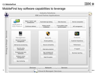 IBM Mobile Overview for Ecosystem Partners | PPT
