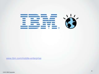 Ibm Coremetrics Logo