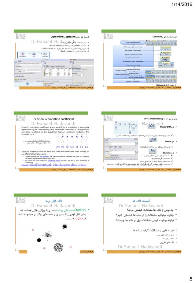 Ibm modeler | PDF