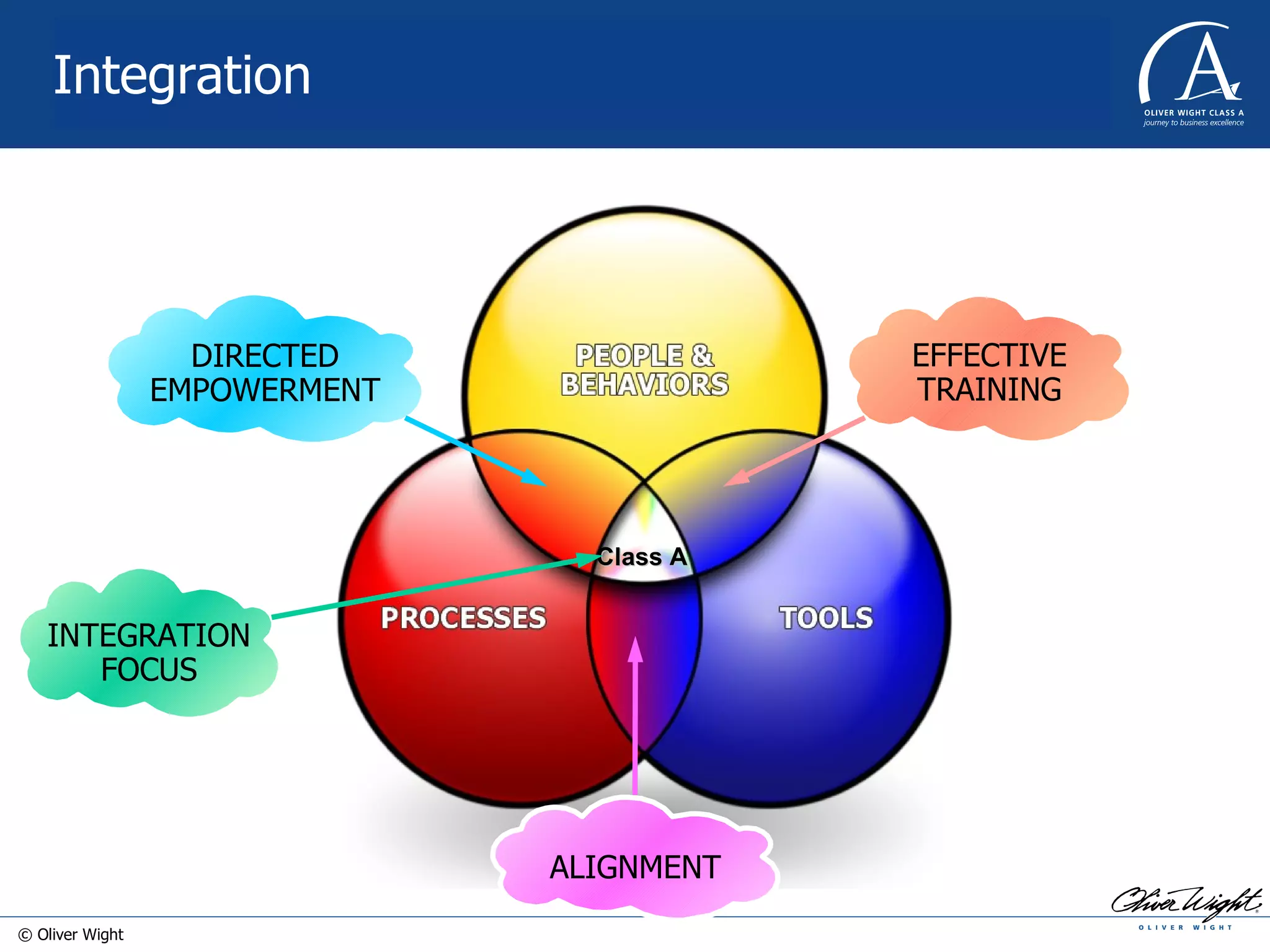 Ibm Model&Shpp Webinar Final Version | PPT