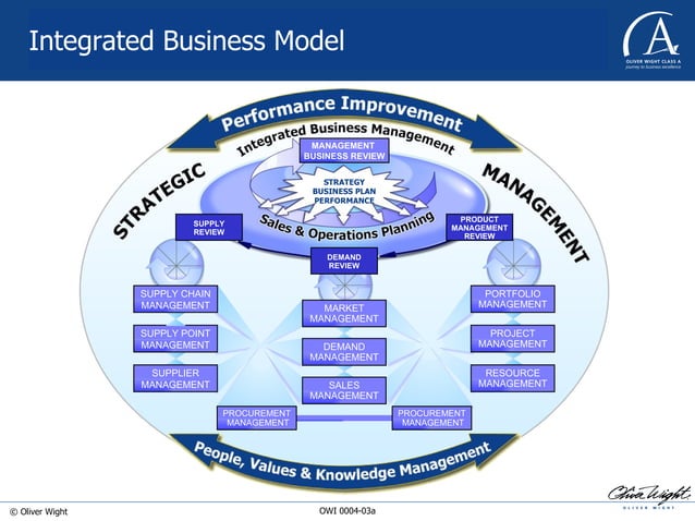 Ibm Model&Shpp Webinar Final Version | PPT