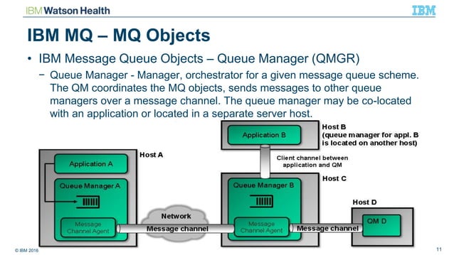 IBM MQ Overview (IBM Message Queue) | PPTX