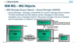 IBM MQ Overview (IBM Message Queue)