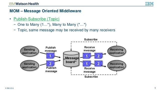 Ibm Mq Overview Ibm Message Queue 