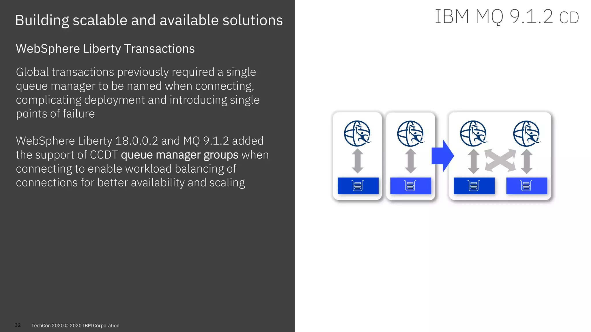 IBM MQ - What's new in 9.2 | PDF