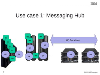 Ibm mq appliance slideshare | PPT | Computing | Technology & Computing