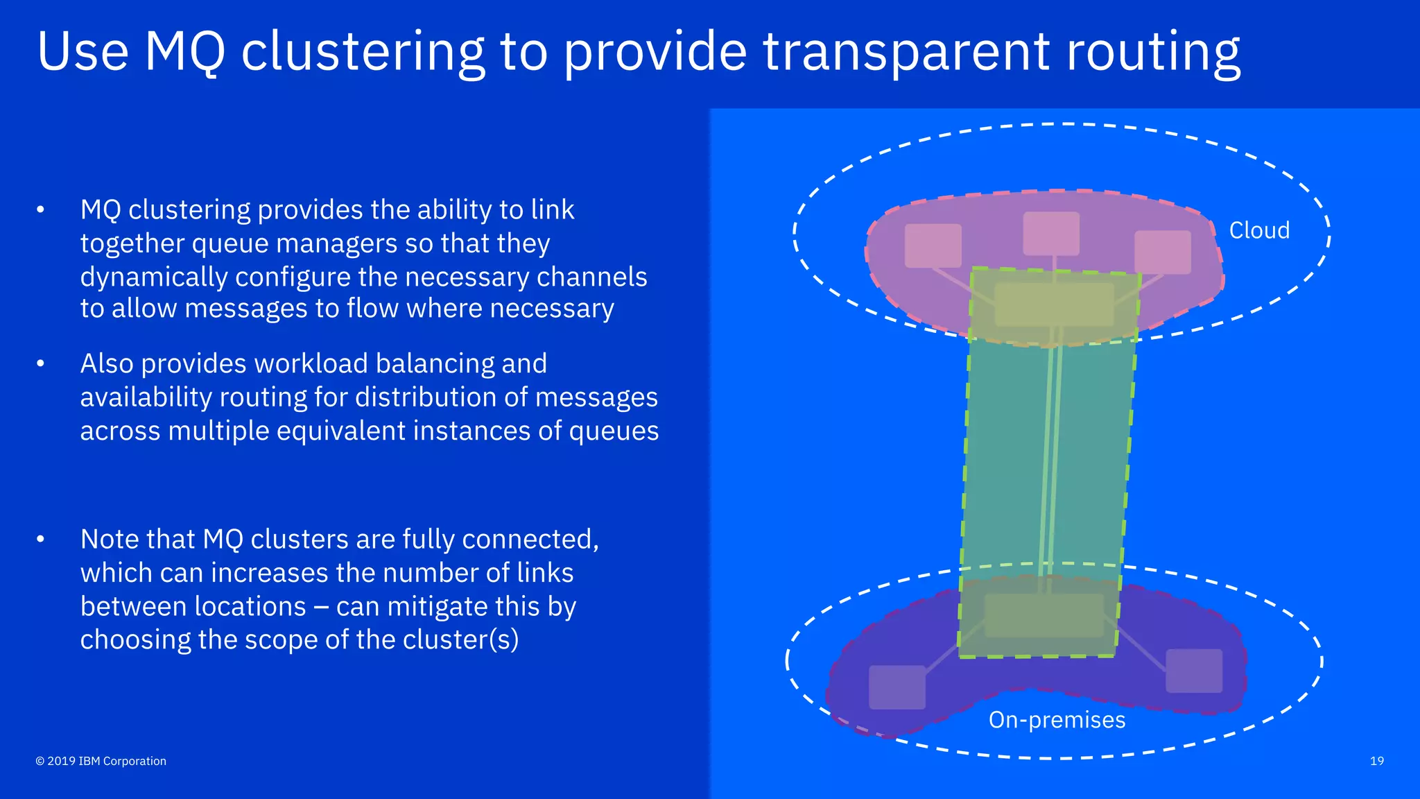 IBM MQ cloud architecture blueprint | PPT