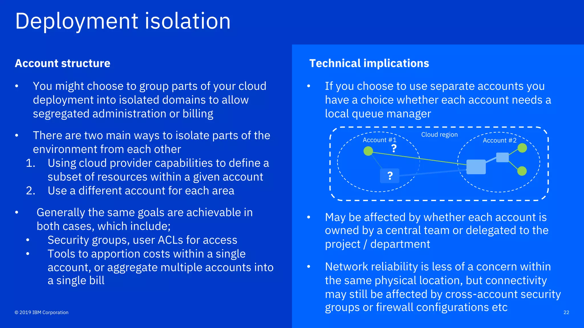 IBM MQ cloud architecture blueprint | PPT