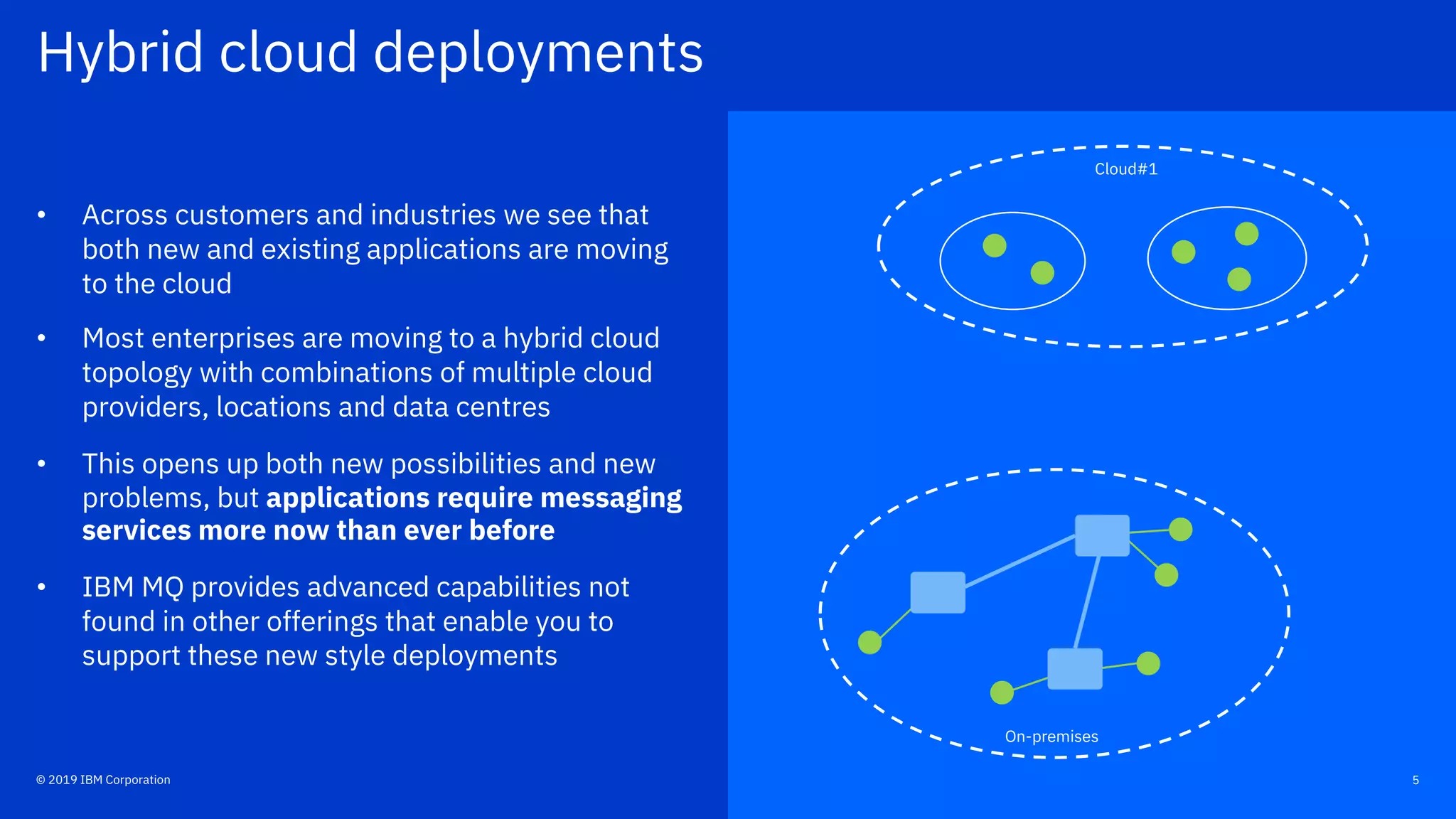 IBM MQ cloud architecture blueprint | PPT