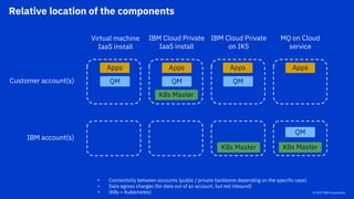 IBM MQ cloud architecture blueprint | PPT
