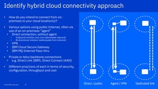 IBM MQ cloud architecture blueprint | PPT