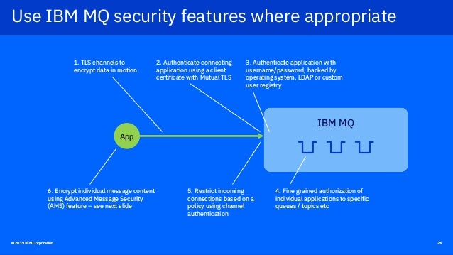 IBM MQ cloud architecture blueprint