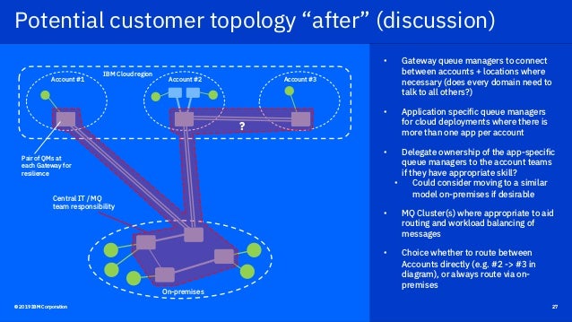 IBM MQ cloud architecture blueprint