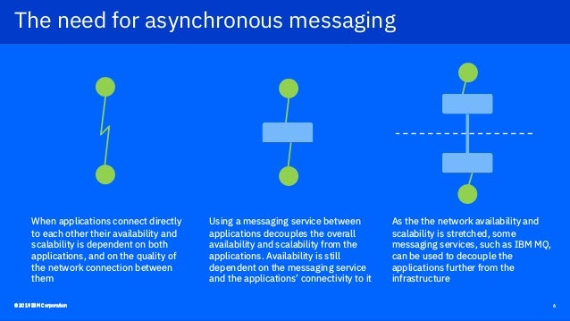 IBM MQ cloud architecture blueprint