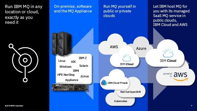 IBM MQ cloud architecture blueprint