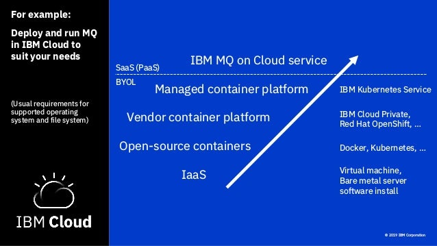 IBM MQ cloud architecture blueprint