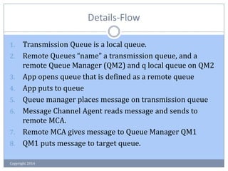 IBM MQ Series For ZOS | PPTX