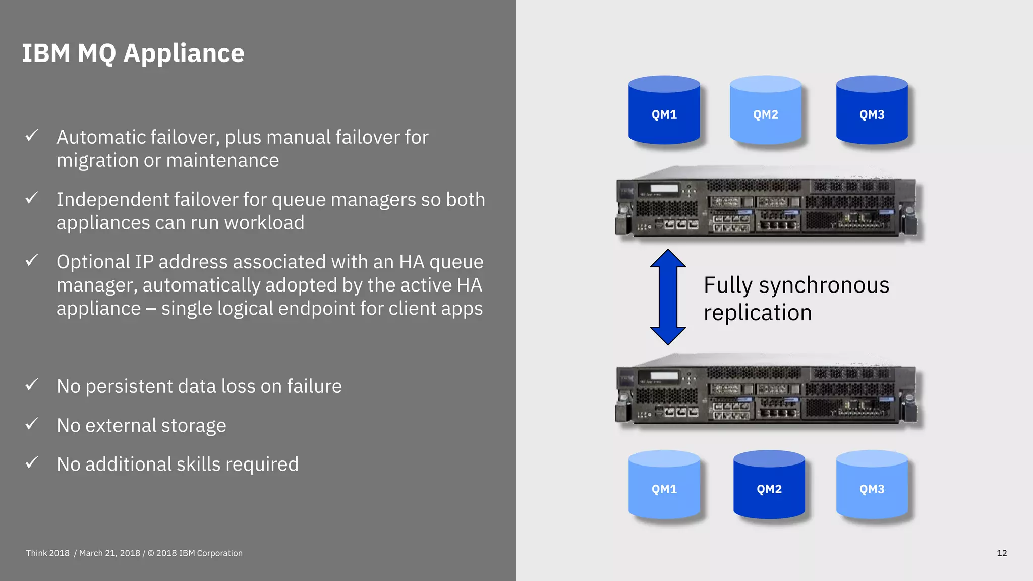 IBM Think 2018: IBM MQ High Availability | PDF