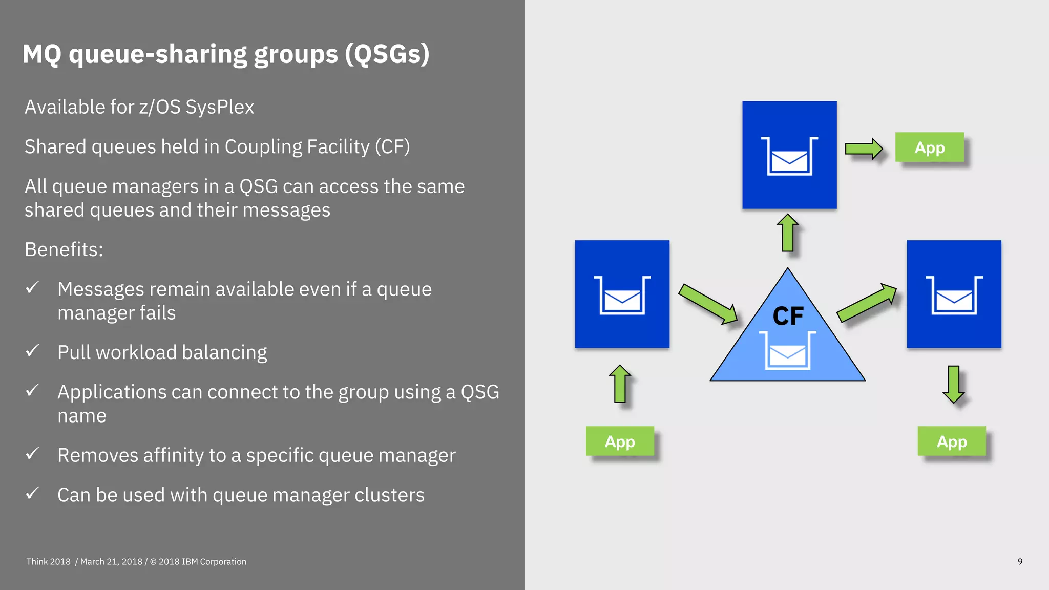 IBM Think 2018: IBM MQ High Availability | PDF
