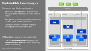 IBM Think 2018: IBM MQ High Availability | PDF