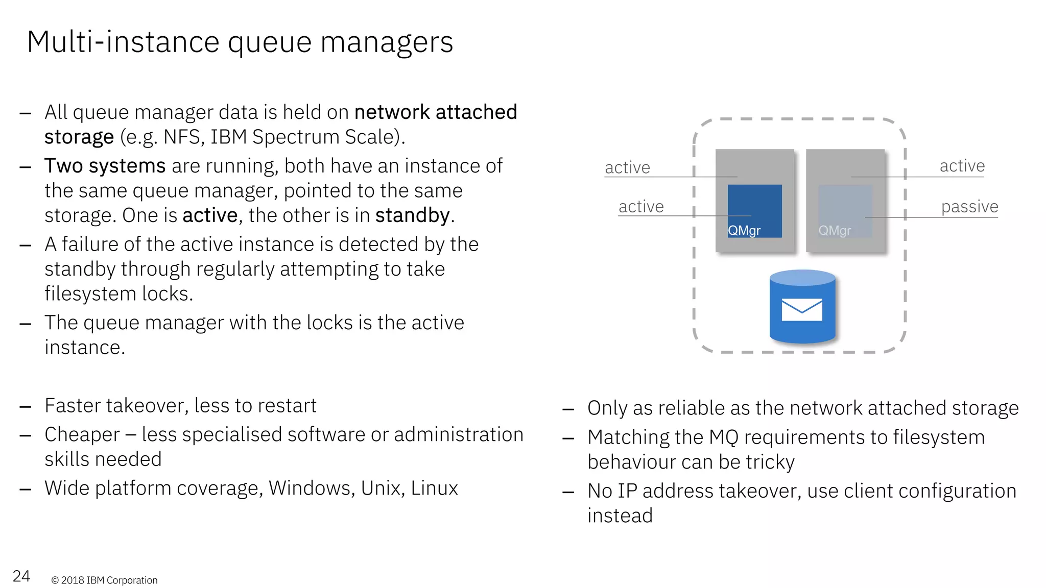 IBM MQ High Availability 2019 | PDF