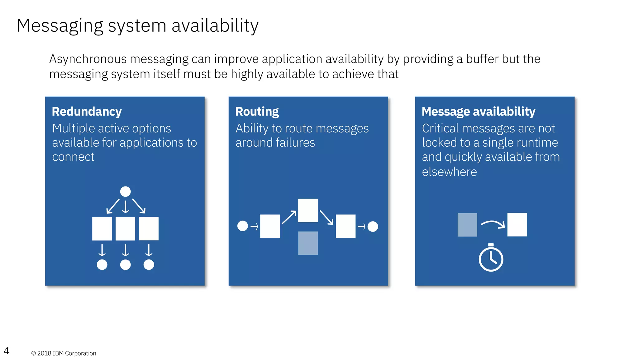 IBM MQ High Availability 2019 | PDF