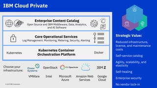 MQ Guide France - IBM MQ and Containers | PDF