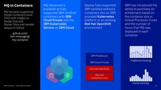 MQ Guide France - IBM MQ and Containers | PPT