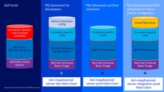 MQ Guide France - IBM MQ and Containers | PPT