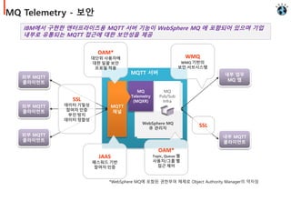 IBM MQTT Mobile Push Solution 소개서 | PPT