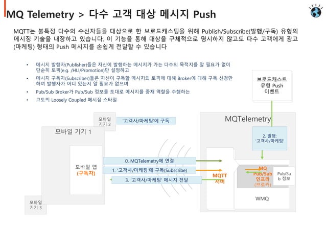 IBM MQTT Mobile Push Solution 소개서 | PPT