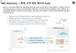 IBM MQTT Mobile Push Solution 소개서 | PPT