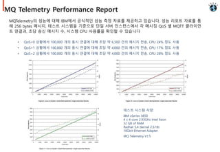 IBM MQTT Mobile Push Solution 소개서 | PPT