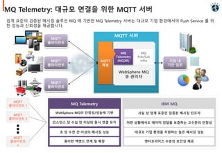 IBM MQTT Mobile Push Solution 소개서 | PPT