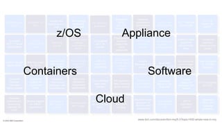 IBM MQ Whats new - including 9.3 and 9.3.1 | PPT